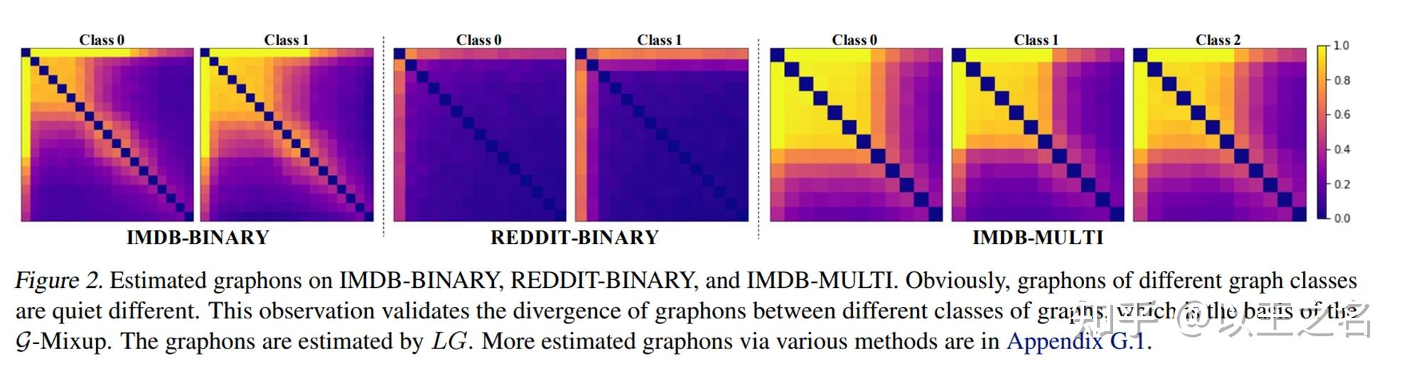 论文阅读：G-mixup：Graph Data Augmentation for Graph Classification - 知乎