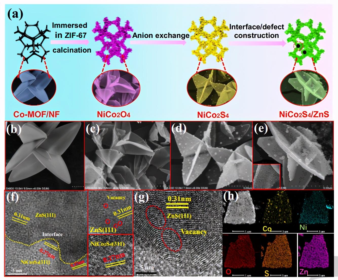 Angew：缺陷和界面的协同实现出色的OER活性 - 知乎