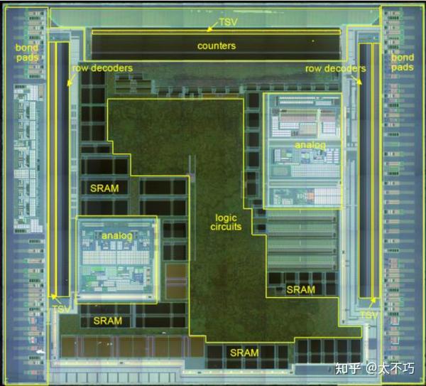 「个人翻译」主流 CMOS 图像传感器的现状 —— IISW 2015 - 知乎