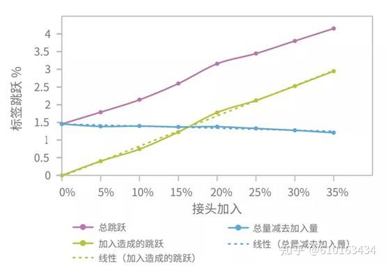illumina测序接头类型