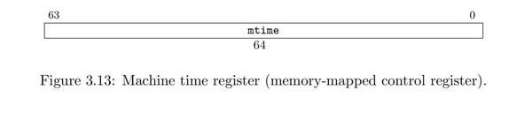 中断和异常 - 知乎