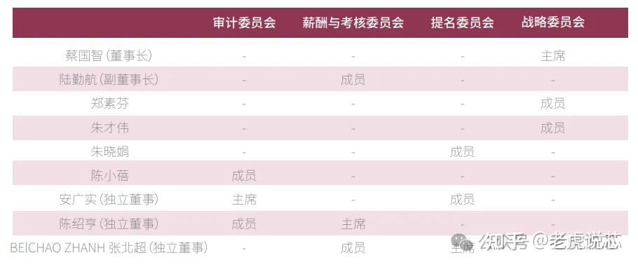 晶合集成（Nexchip）：发展历程、代工产品线、核心技术、员工结构解析 - 知乎
