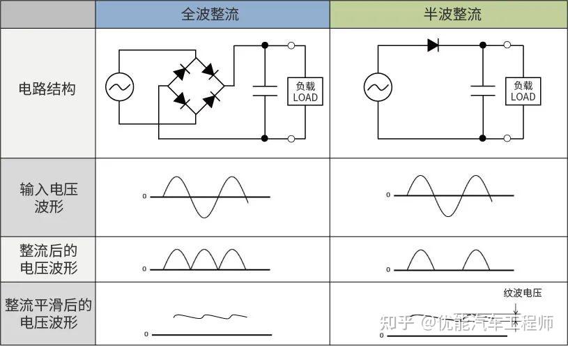 详解AC/DC、DC/DC转换器知识，建议收藏！ - 知乎