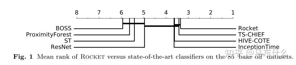 time series中的rocket家族和shaplet and shapenet（待续） - 知乎