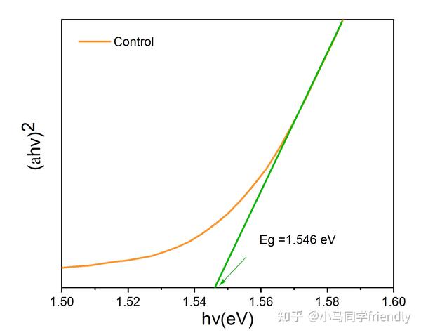 【科研干货】紫外可见吸收(UV-vis)测试数据处理及分析！ - 知乎