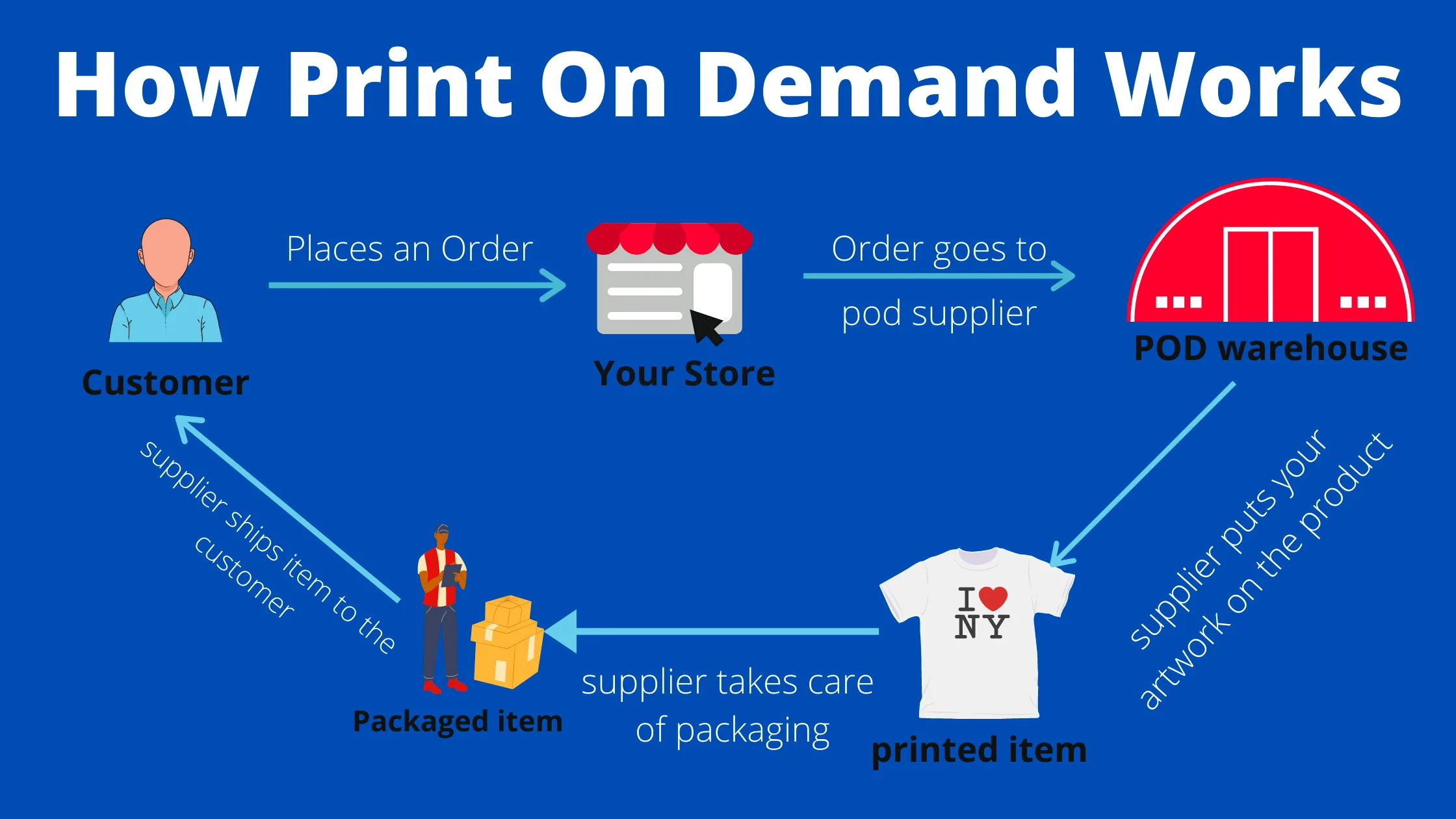 新手怎么理解POD模式？ - 知乎
