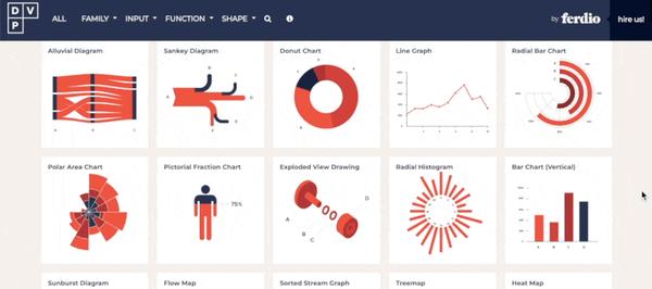 Tableau“优分享” | 升级版「数据可视化辞典」，助你轻松 Get 最佳图形 - 知乎