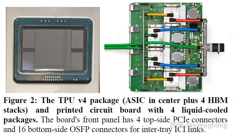【芯片论文】谷歌TPU v4：用于机器学习的光学可重构超级计算机，具有嵌入的硬件支持 - 知乎