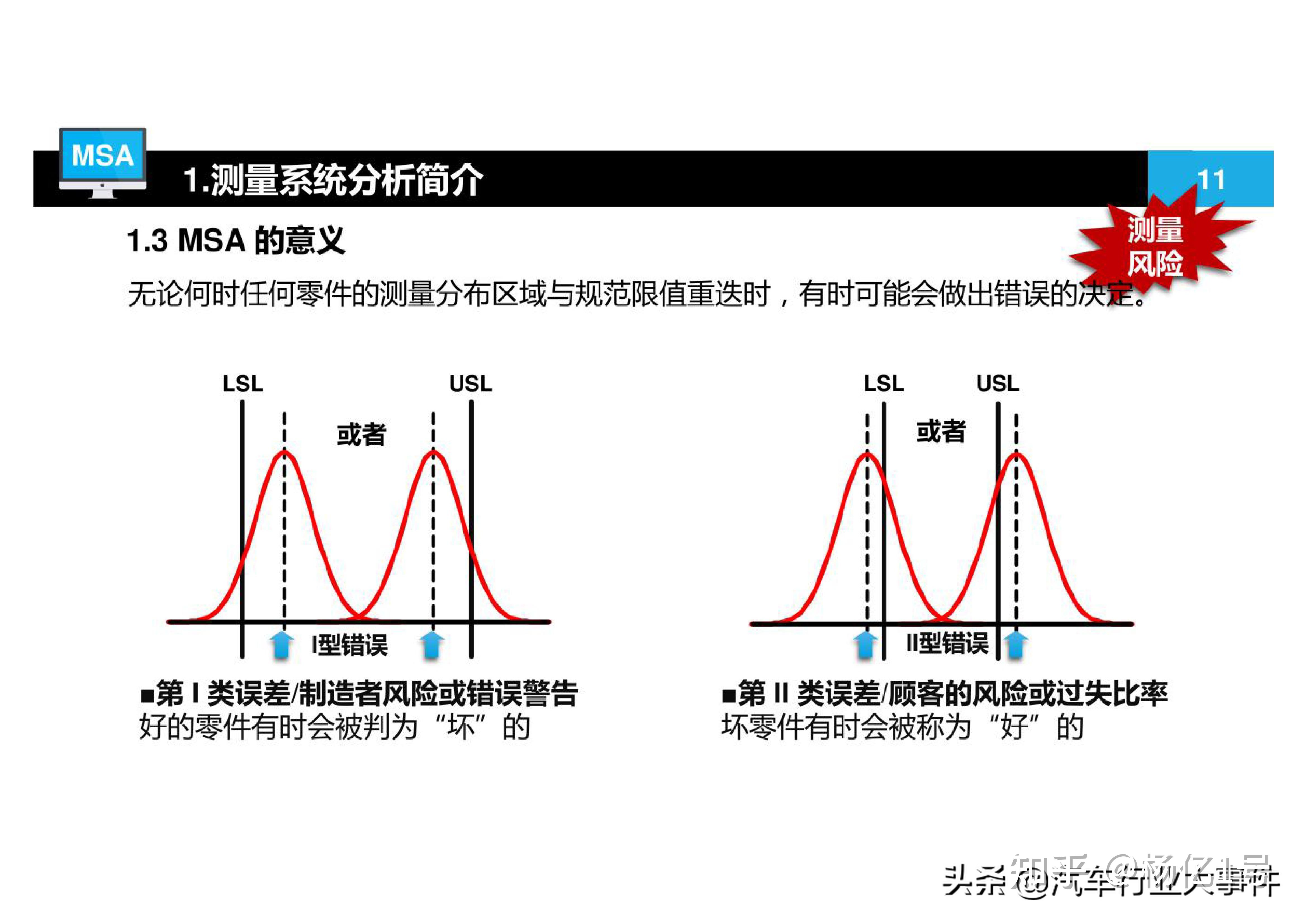 MSA测量系统分析培训 4th - 知乎