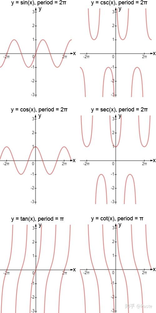 第4章 三角函数为什么叫Sin Cos tan - 知乎