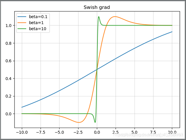 Swish 与 hard-Swish - 知乎