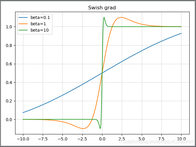 Swish 与 hard-Swish - 知乎