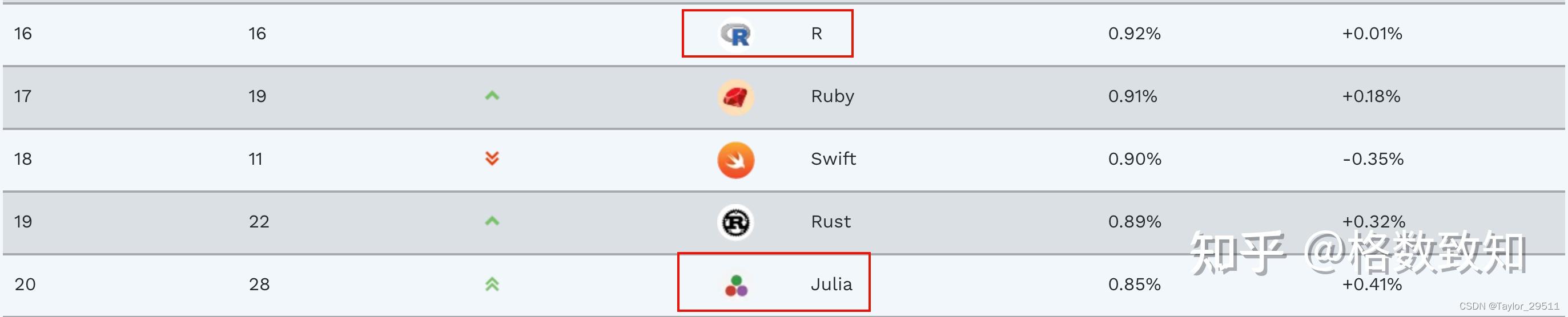 Python、R、Julia数据科学编程极简入门教程 - 知乎