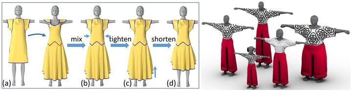 迈向人工智能Fashion Design（二）- 模块化服装设计 - 知乎