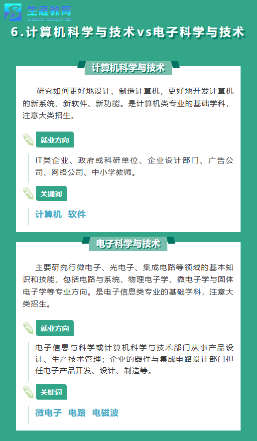 计算机科学与技术vs电子科学与技术 知乎