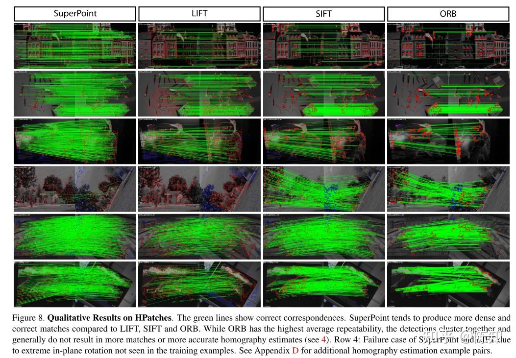 SuperPoint：Self-Supervised Interest Point Detection and Description论文详解 - 知乎