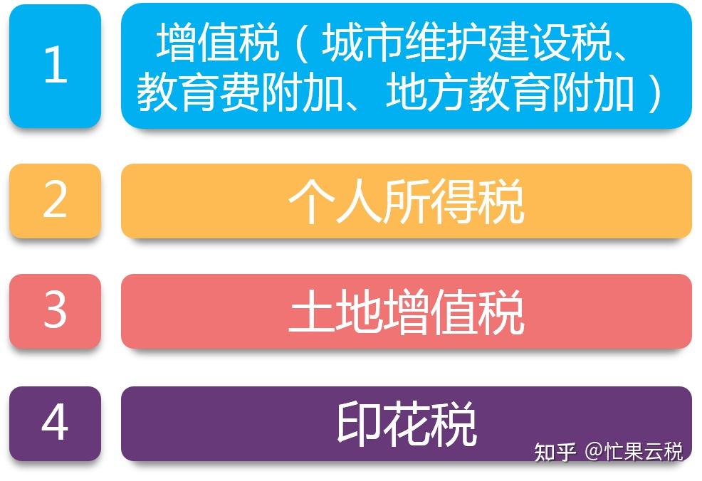 专题:个人购买(取得)住房要交哪些税 知乎