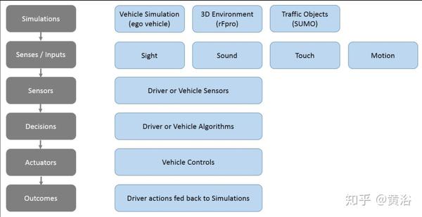 自动驾驶研发模拟仿真系统的工作介绍 - 知乎
