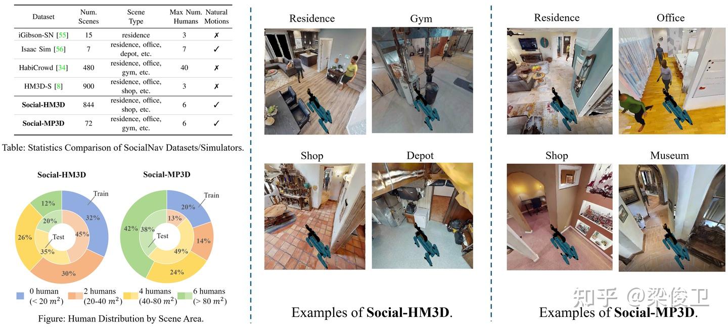 [ICRA 2025具身智能研究分享] 机器人视觉社交导航 （Social Navigation） - 知乎