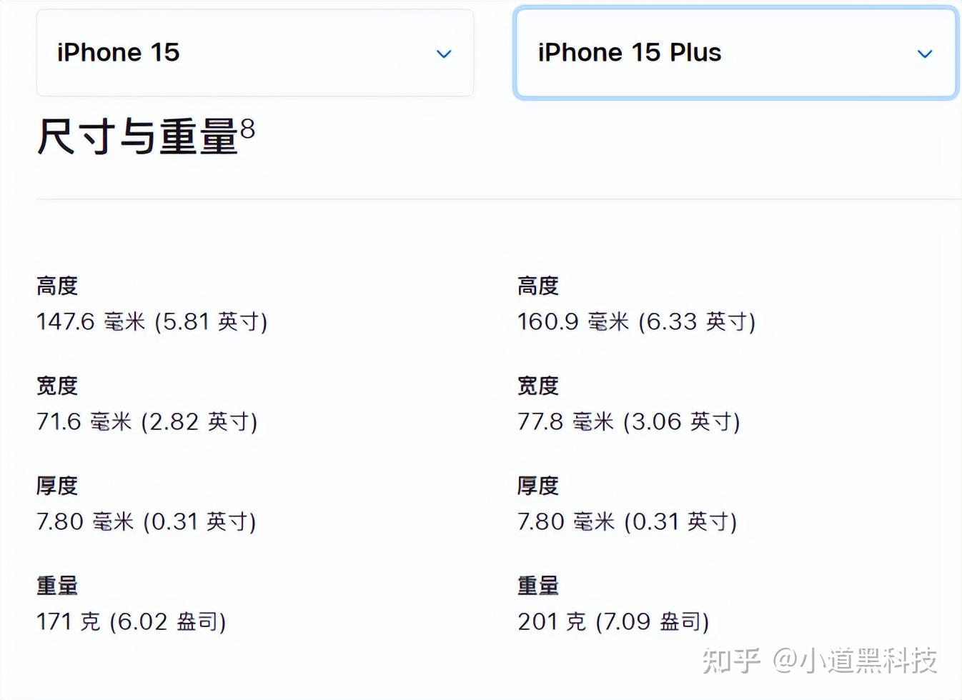 iPhone15系列2024年618价格打骨折了，此时不买更待何时？iPhone系列618价格一图流！ - 知乎