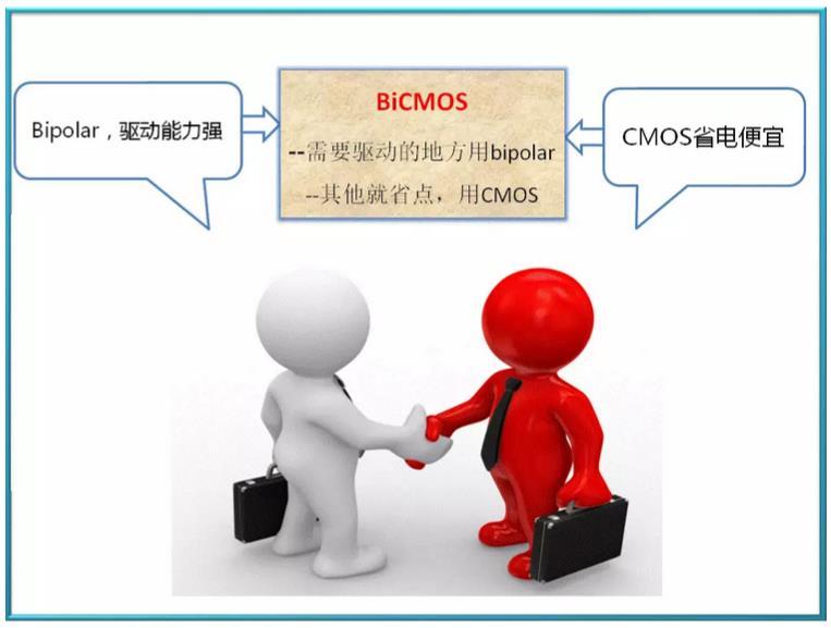 T299半导体物理- BiCMOS工艺, 以及半导体产业 - 知乎