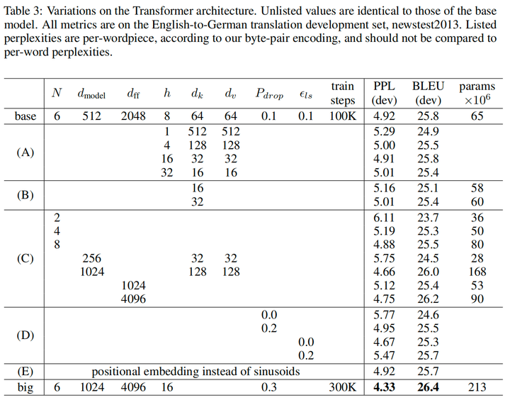 李宏毅2023机器学习作业HW05解析和代码分享 - 知乎