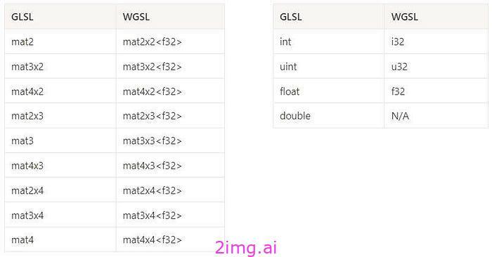 从WebGL迁移到WebGPU - 知乎