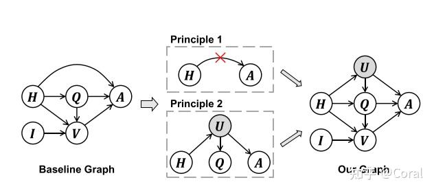 关于visual dialog和VQA - 知乎