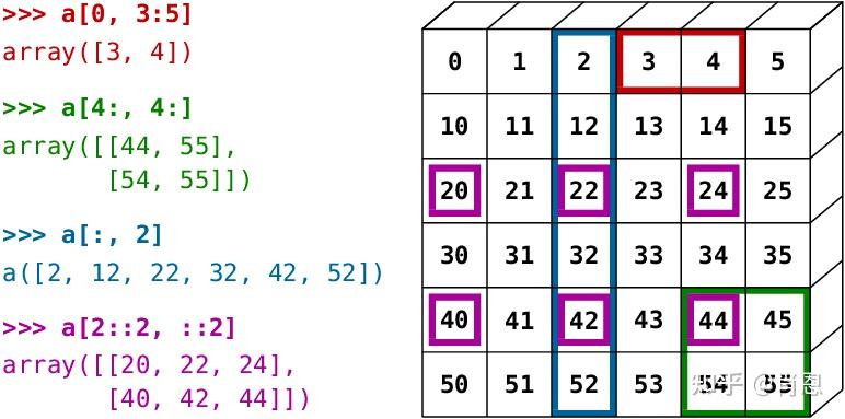 为什么NumPy这么快 - 知乎