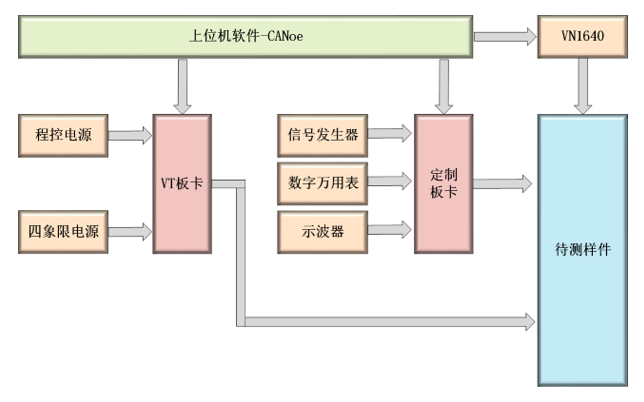 浅析SAE-J2602测试套 - 知乎