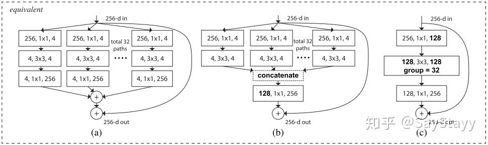 理解ResNeXt - 知乎