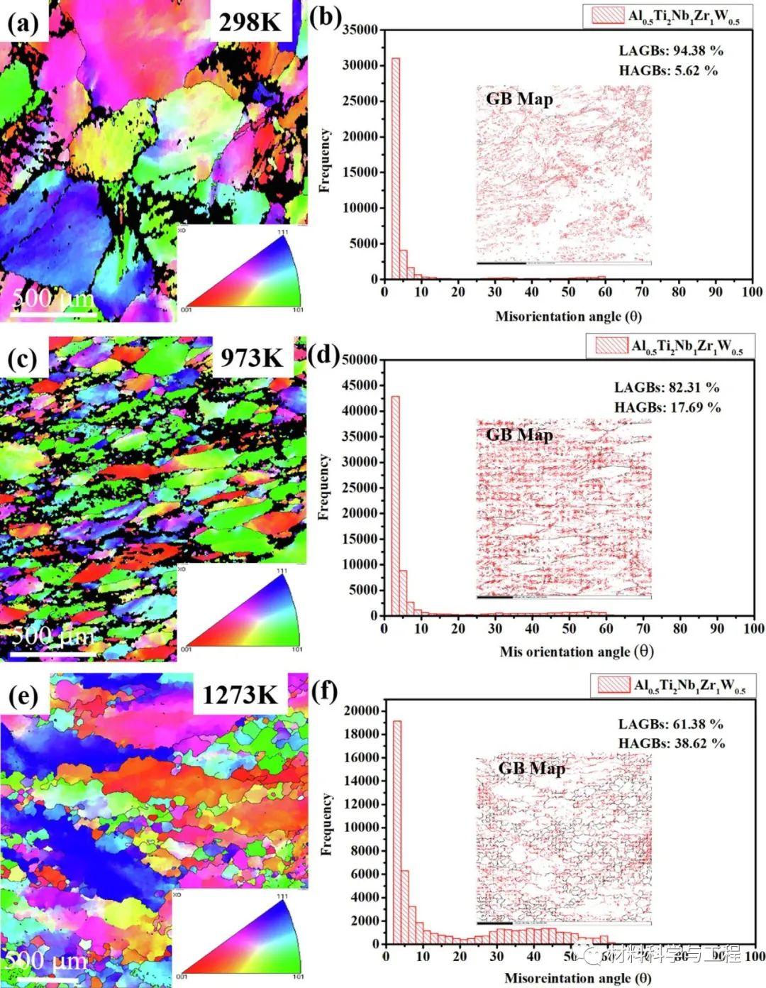 深大《Mater Des》：一种新型优异力学性能的轻质难熔高熵合金！ - 知乎