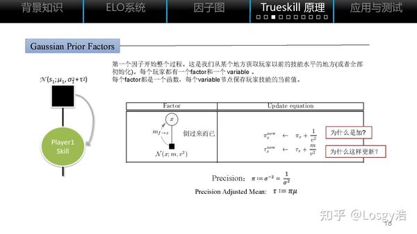 Trueskill原理与应用（ppt） - 知乎