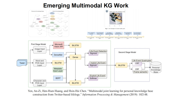 东南大学王萌:“神经+符号”学习与多模态知识发现 - 知乎