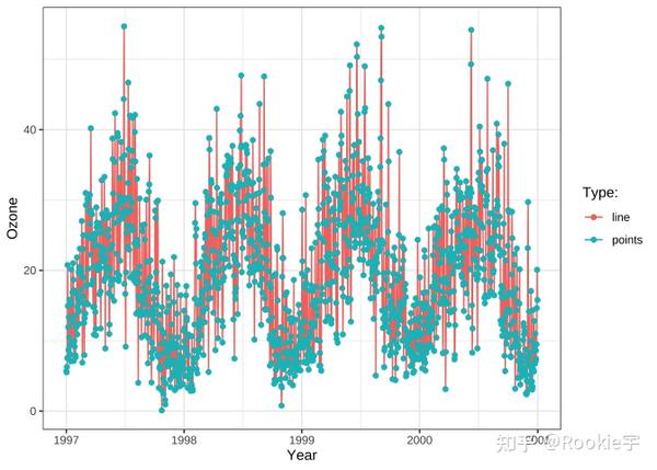 ggplot保姆级教程-科研绘图细节调参 - 知乎