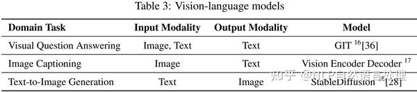 爆火！OpenAGI：一个开源的通用人工智能(AGI)研究平台（Github 一天300星！） - 知乎