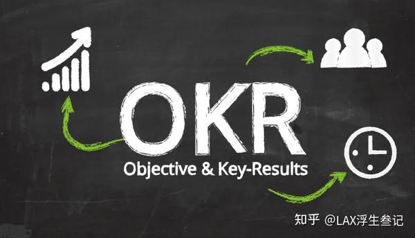 OKR工作法 - 知乎