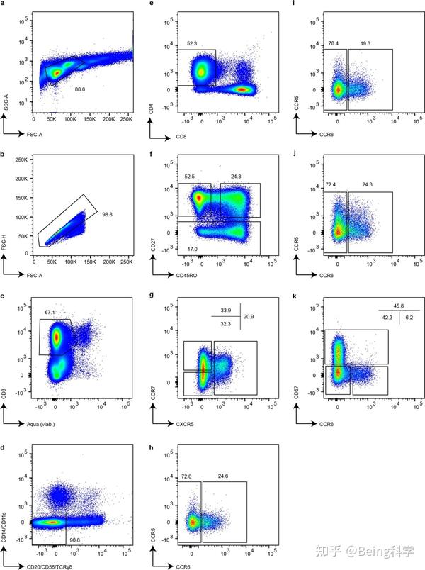 Nature | 治疗艾滋病新疗法中，受感染记忆CD4 T细胞发挥何种作用？ - 知乎