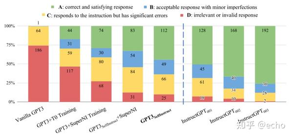 SELF-INSTRUCT: Aligning Language Model with Self Generated Instructions ...