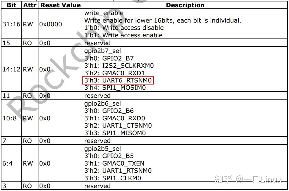 瑞芯微|rk3568 uart快速上手 - 知乎