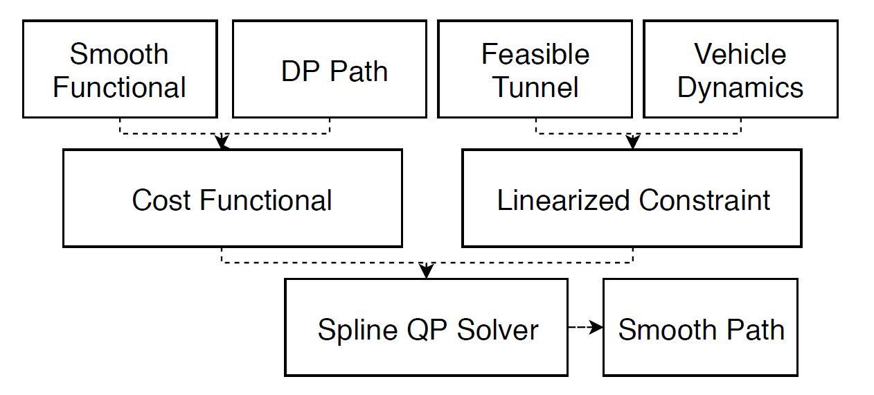 Apollo EM Planner 解读 - 知乎
