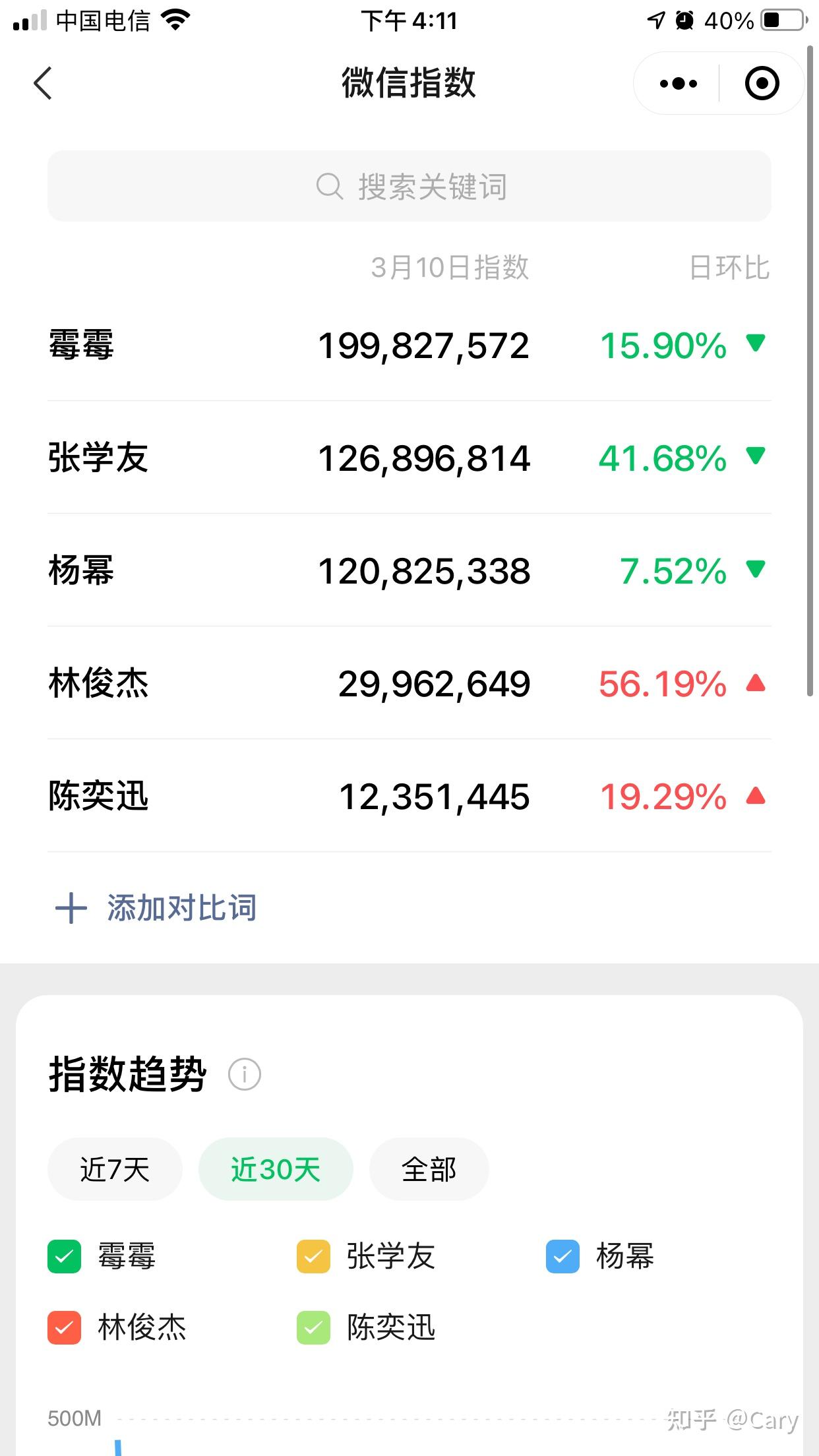 微信指数有什么用，如何提升？ - 知乎