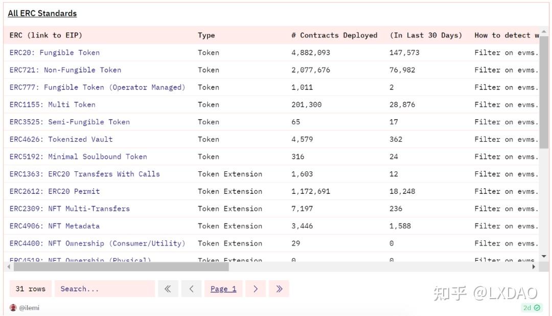 EIP Fun 周刊 #12 | 再出发 - 知乎