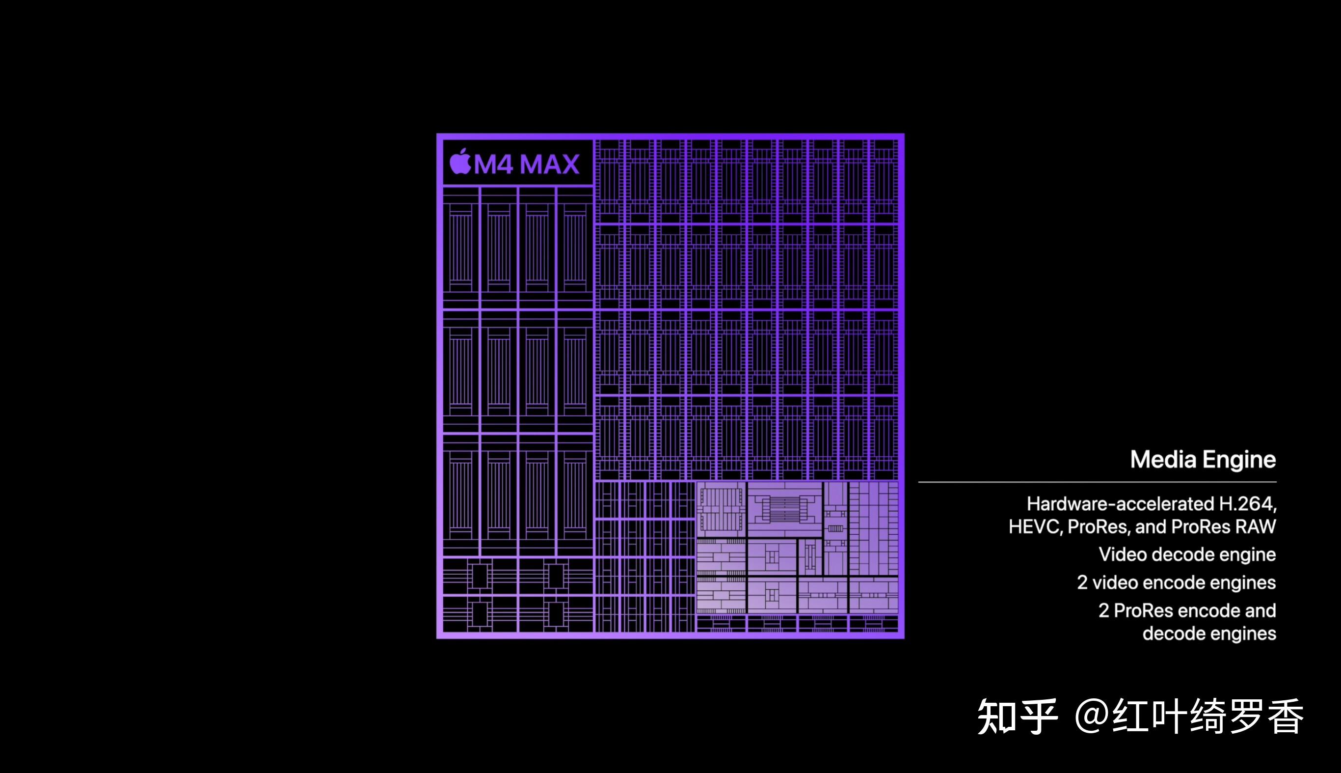MacBook Pro 新款 M4Pro和M4max怎么选！? - 知乎