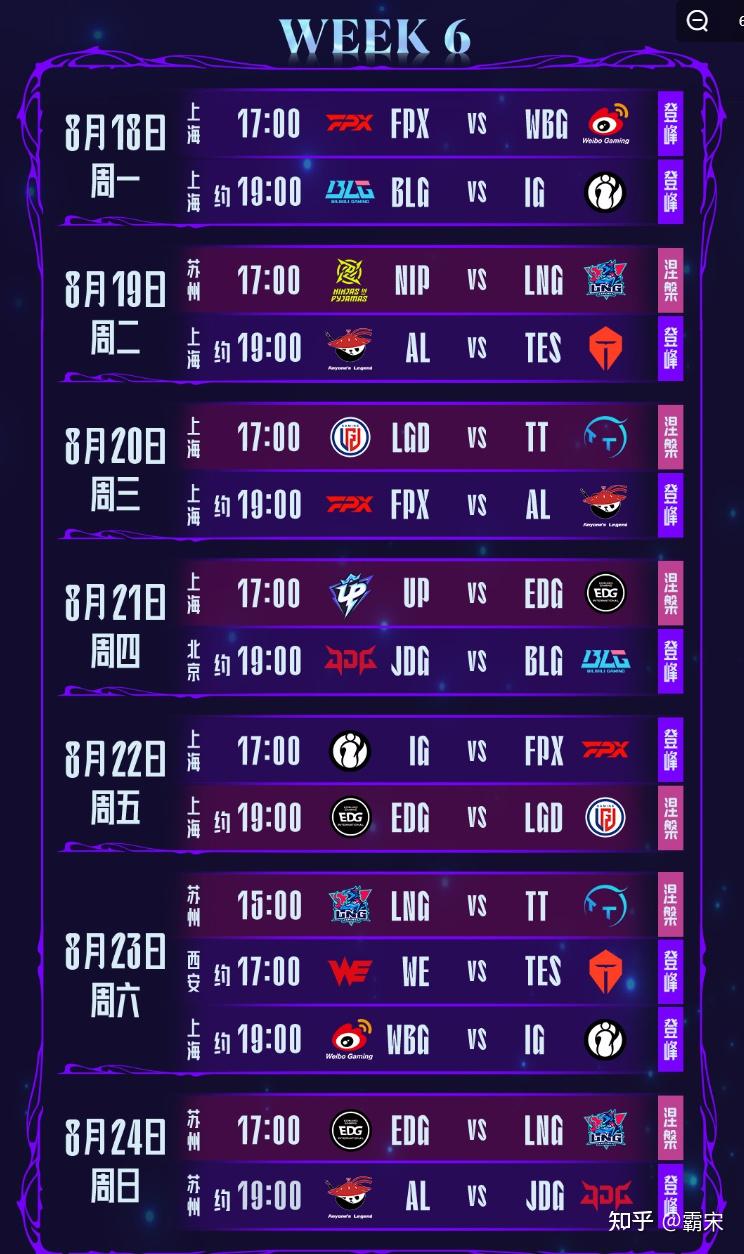 LPL 2025 赛季第三赛段组内赛FPX 0:2 WBG，如何评价这场比赛？ - 知乎