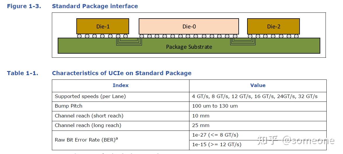UCIe2.0学习(一) - 知乎