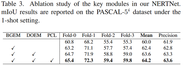 few shot入门及相关研究方向 - 知乎