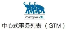 Postgres-xl GTM（全局事务管理器 Globale Transaction Manager）概念 - 知乎