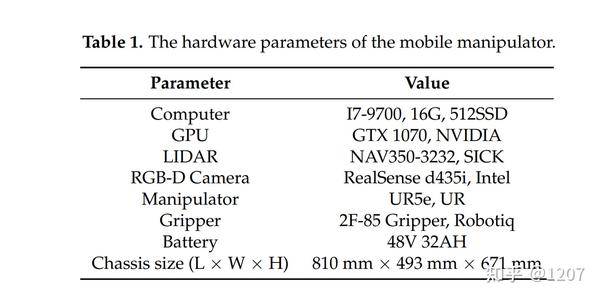 论文解读Mobile Manipulation Integrating Enhanced AMCL High-Precision ...