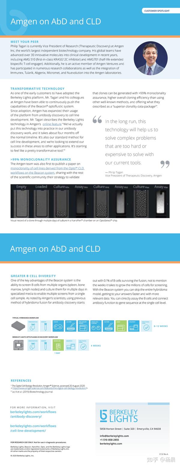 Amgen on AbD and CLD - 知乎